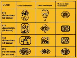 Goud | Goudsmederij/Juwelier Arnold van Dodewaard